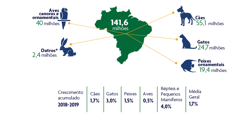 Abinpet.org.br | Mercado